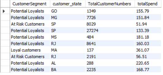 GitHub - uguraksoyca/Customer_Segmentation_With_SQL: This is a Customer ...