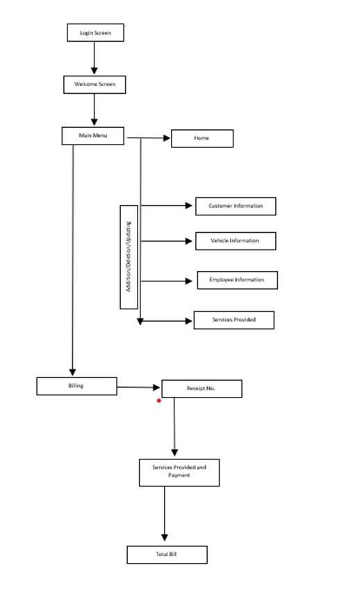 GitHub - hamzamaliks/Car-Maintenance-System: Car Maintenance System has been made using SQL.C# ...