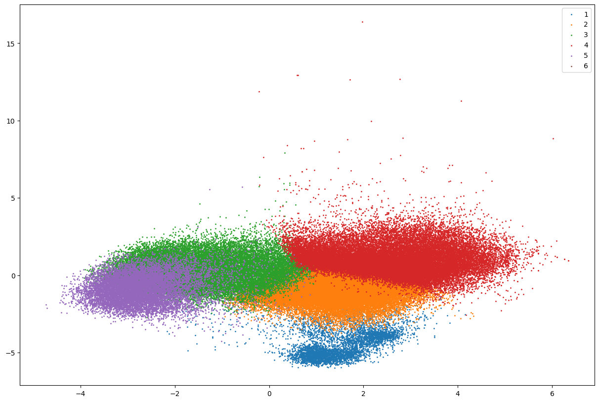 GitHub - ritvi-alagusankar/Spotify-Music-Recommendation-System