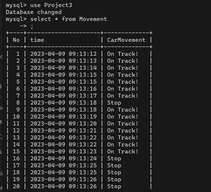 GitHub - HaileInnoTech/OpenCV-AutoCar-LineFollower: Use OpenCV and Rasberry Pi for following a line