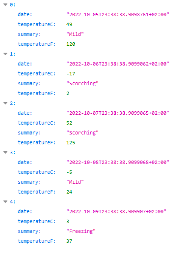 Blazor Webassembly Navigation Behaves Differently After Publish · Issue 44368 · Dotnet