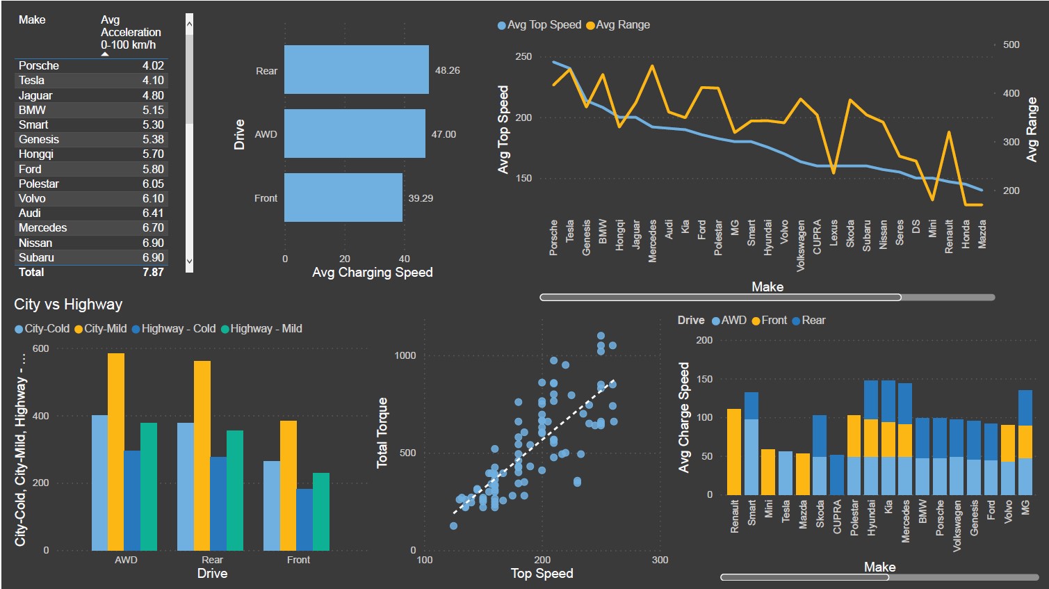 Github Varunlobo Powerbi Kaggle Evdataset