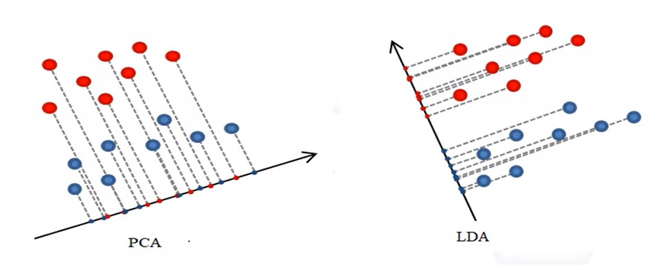 GitHub - varunlobo/Python-SkLearn-PCA-unsupervised-ML-Algo-: This ... GitHub - varunlobo/Python-SkLearn-PCA-unsupervised-ML-Algo-: This ...