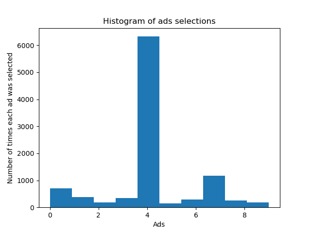 GitHub - syzygy21/reinforcement_learning_UCB: This project employs ...