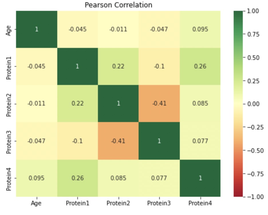 GitHub - Jingyao-Zhao/Machine-Learning-Approaches-in-Breast-Cancer-Survival-Prediction