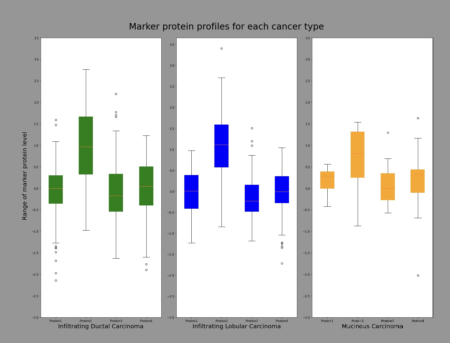 GitHub - Jingyao-Zhao/Machine-Learning-Approaches-in-Breast-Cancer ...