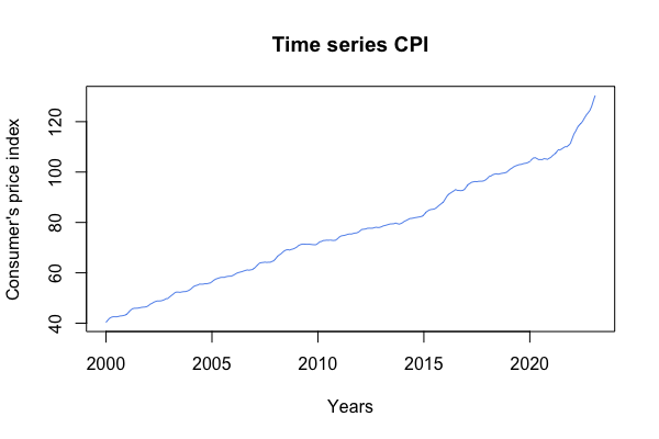 GitHub - Deunich/CPI-Colombia: CPI - Consumer's price index (Colombia "2000 - 2023")