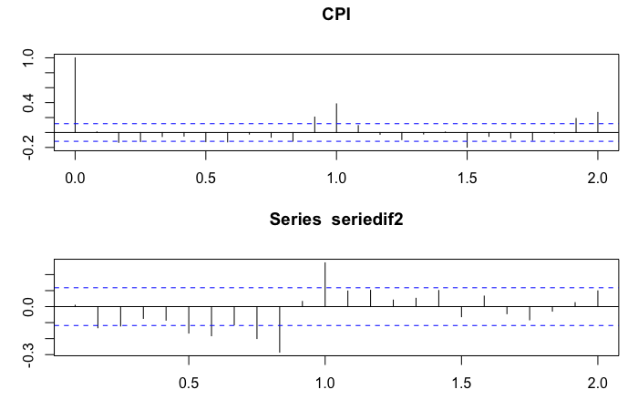 GitHub - Deunich/CPI-Colombia: CPI - Consumer's price index (Colombia "2000 - 2023")