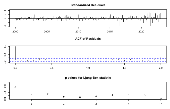 GitHub - Deunich/CPI-Colombia: CPI - Consumer's price index (Colombia "2000 - 2023")