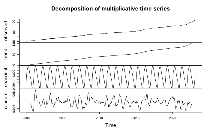 GitHub - Deunich/CPI-Colombia: CPI - Consumer's price index (Colombia "2000 - 2023")