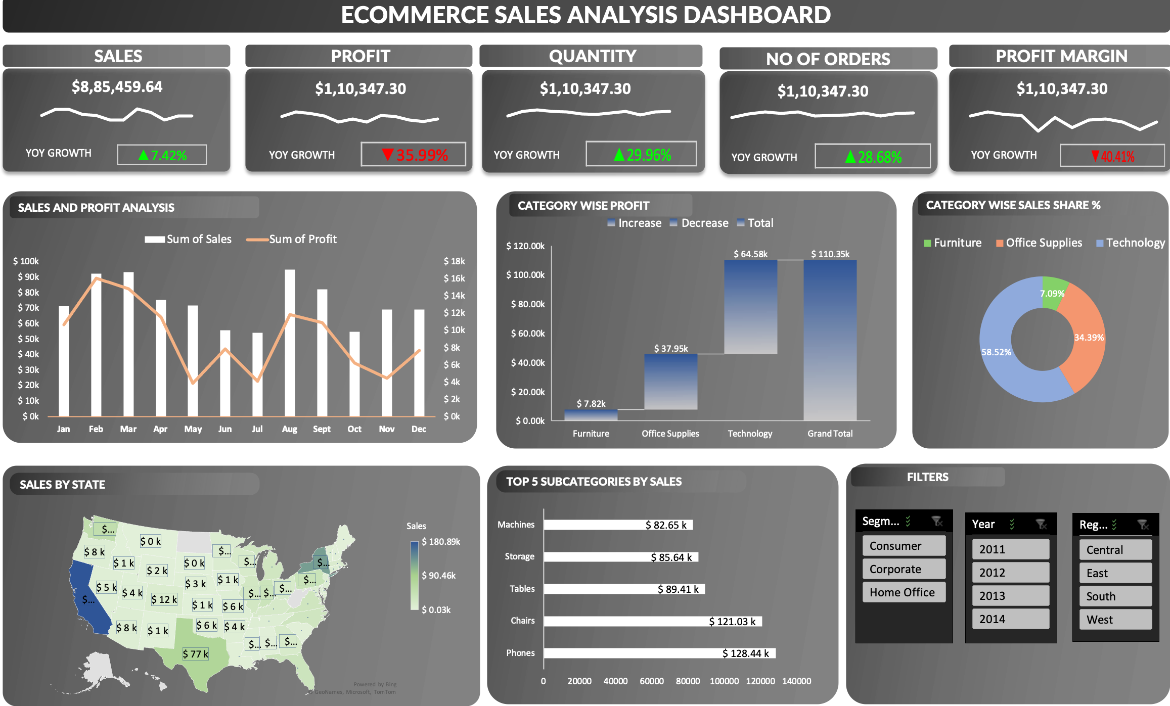 GitHub Mcmv369 Excel analysis Pivot table Evaluated Data Set Using