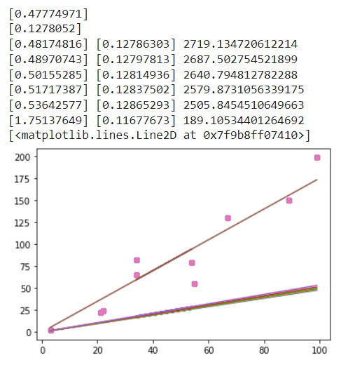 GitHub - MidNightSlug/UrFU-Laba-AD: Config files for my GitHub profile.
