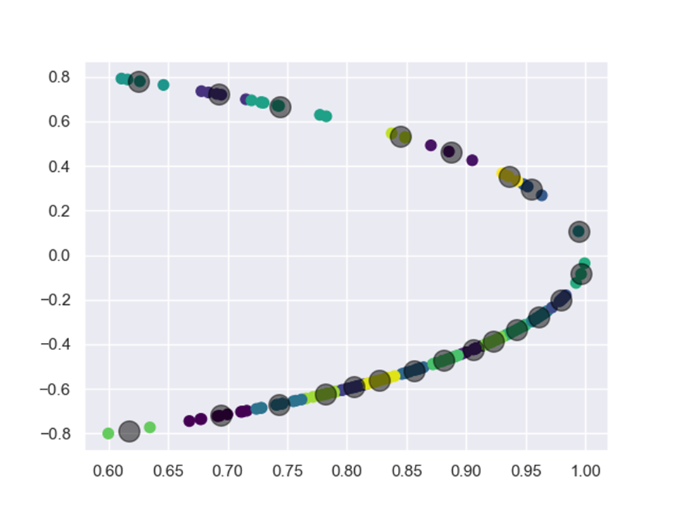 GitHub - RyanGoslingSatanicMaster/Semantic-Analysis-Web-Service
