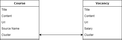 GitHub - RyanGoslingSatanicMaster/Semantic-Analysis-Web-Service