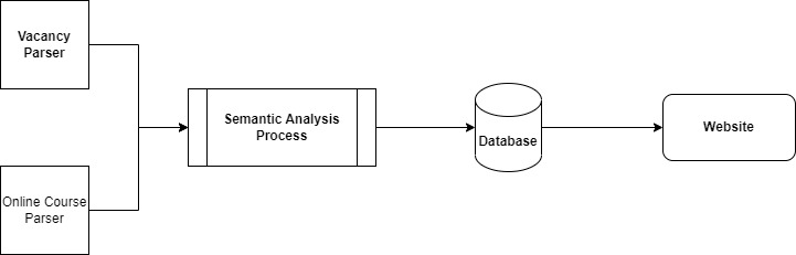 GitHub - RyanGoslingSatanicMaster/Semantic-Analysis-Web-Service
