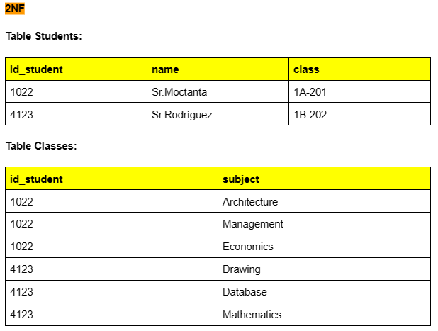 GitHub - SPiedra955/er_normalization: E-R to Relational and Normalization