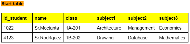 GitHub - SPiedra955/er_normalization: E-R to Relational and Normalization