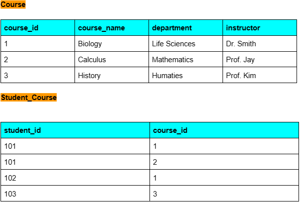 GitHub - SPiedra955/er_normalization: E-R to Relational and Normalization