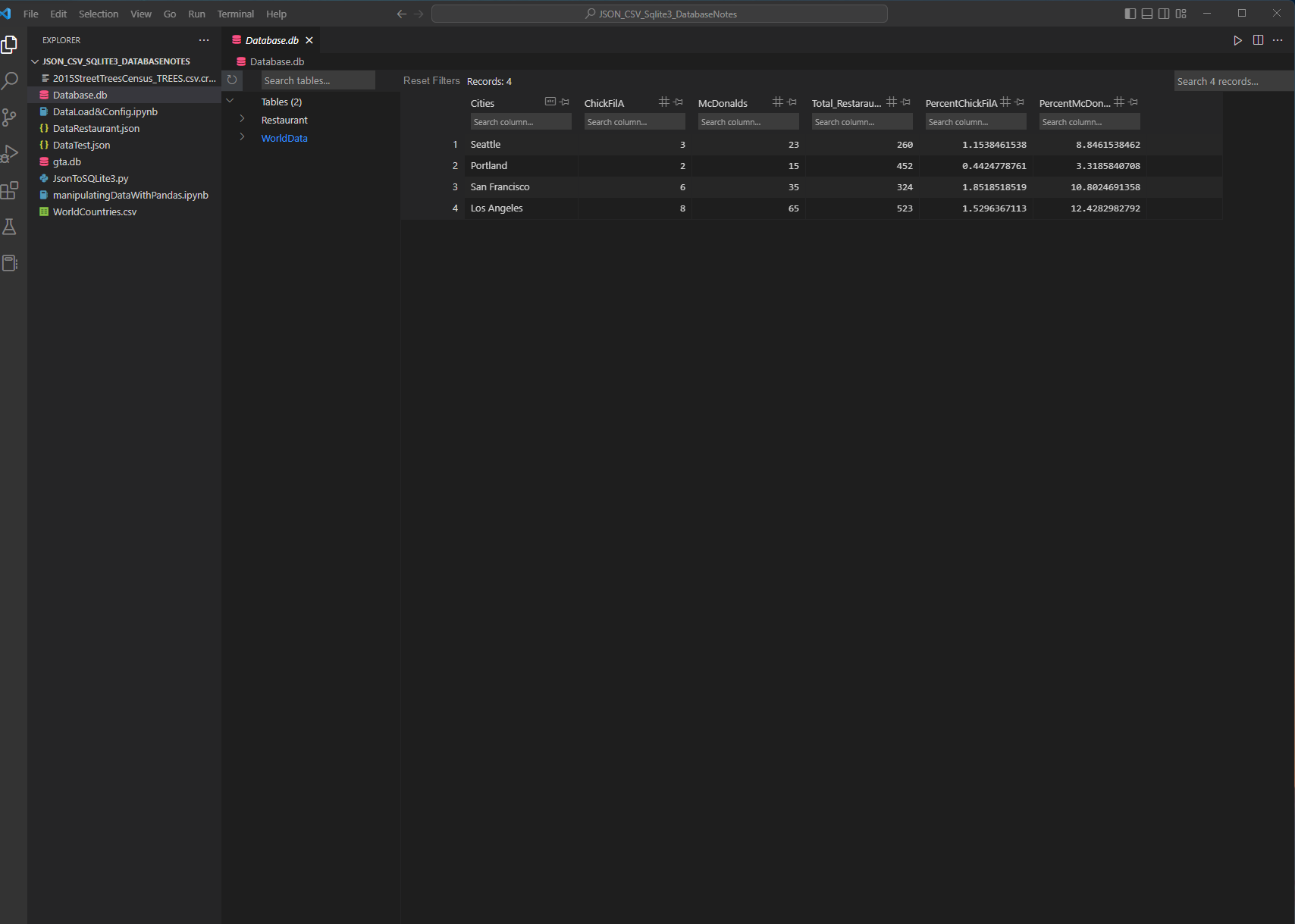 Github Dylangheathsqlite3 Database Using Json And Csv Imported Json 1024