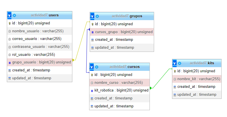 GitHub - OvertSpice/actividad7