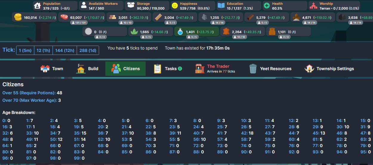 [Bug]: workers at age 70 are included in "over 70", but unemployement ...