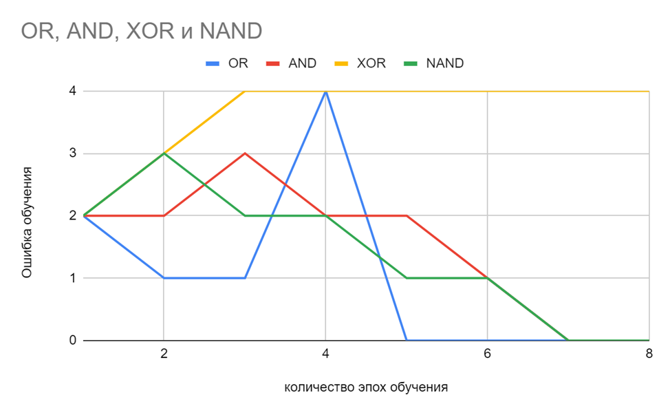 GitHub - danilazagrebin/LR4dz