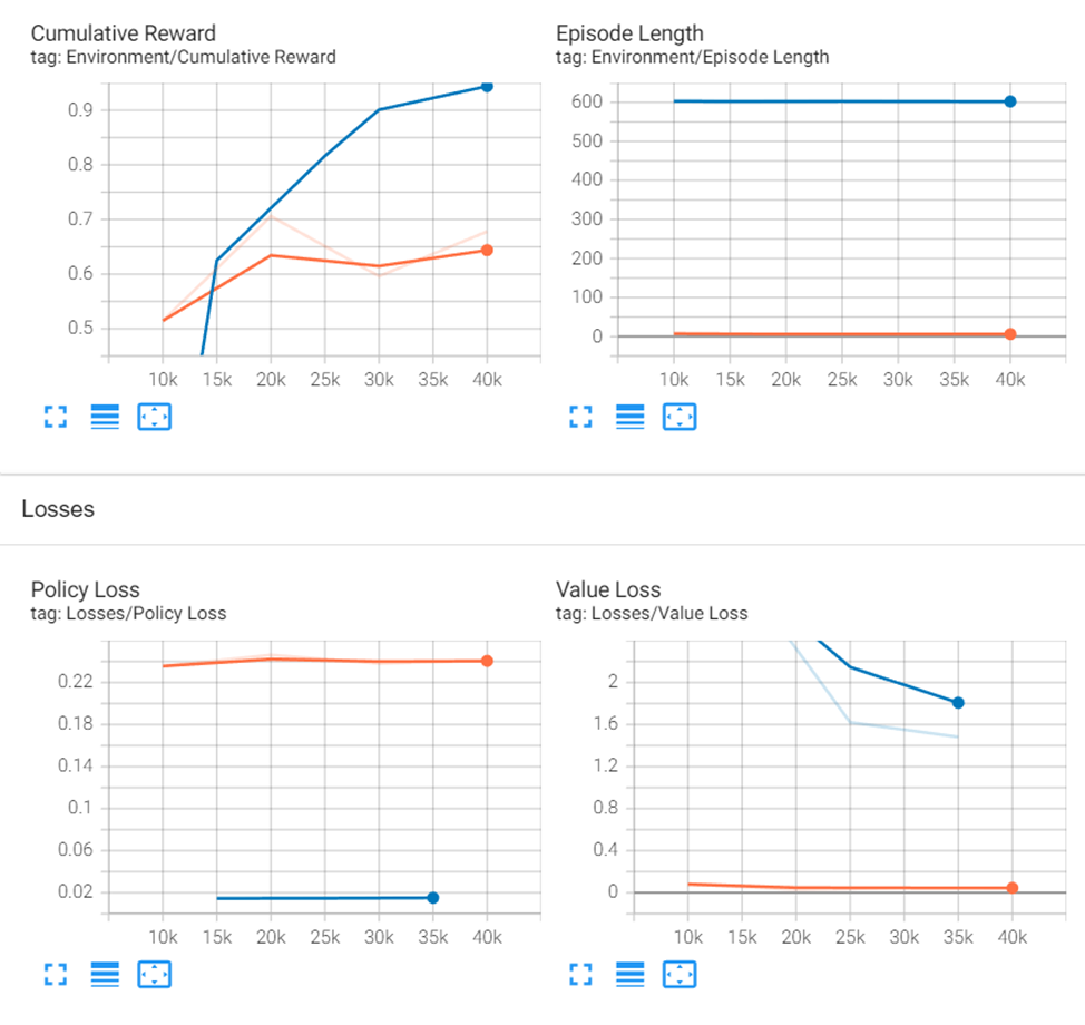 GitHub - danilazagrebin/LR5