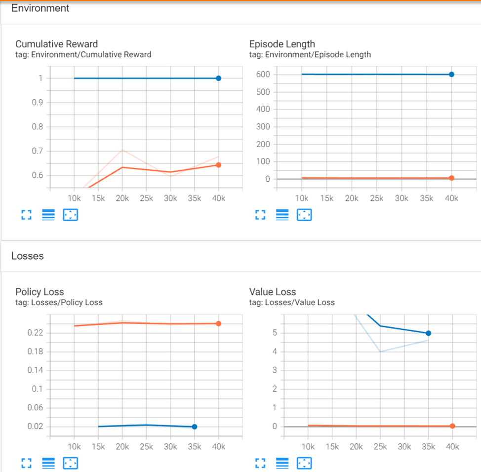 GitHub - danilazagrebin/LR5