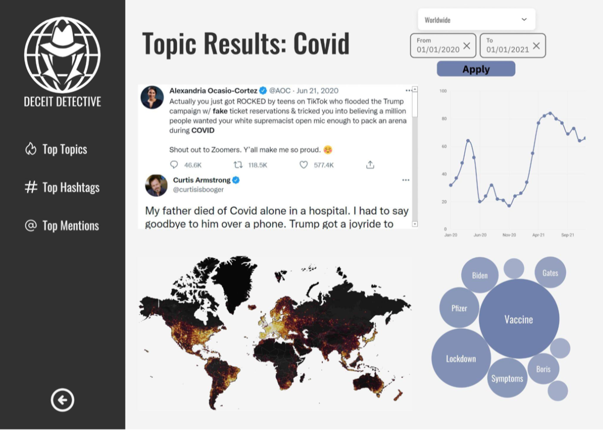 GitHub - cedgark/Twitter-Misinformation-Dashboard: For my Cardiff University group project, our ...