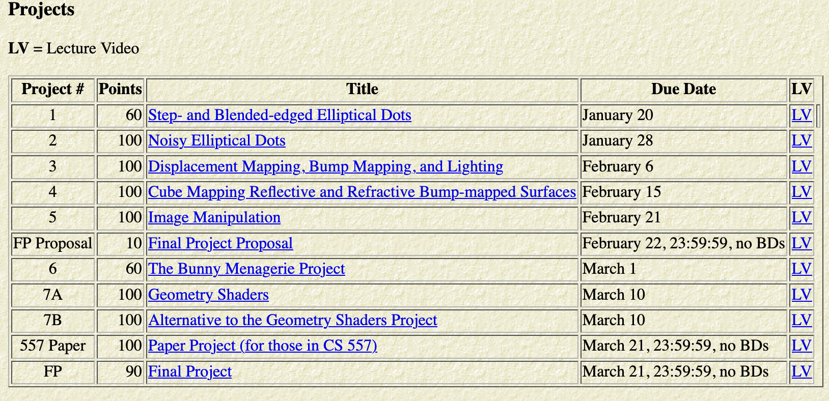 GitHub - AmanPandita/CS457-557_Graphic-Shaders