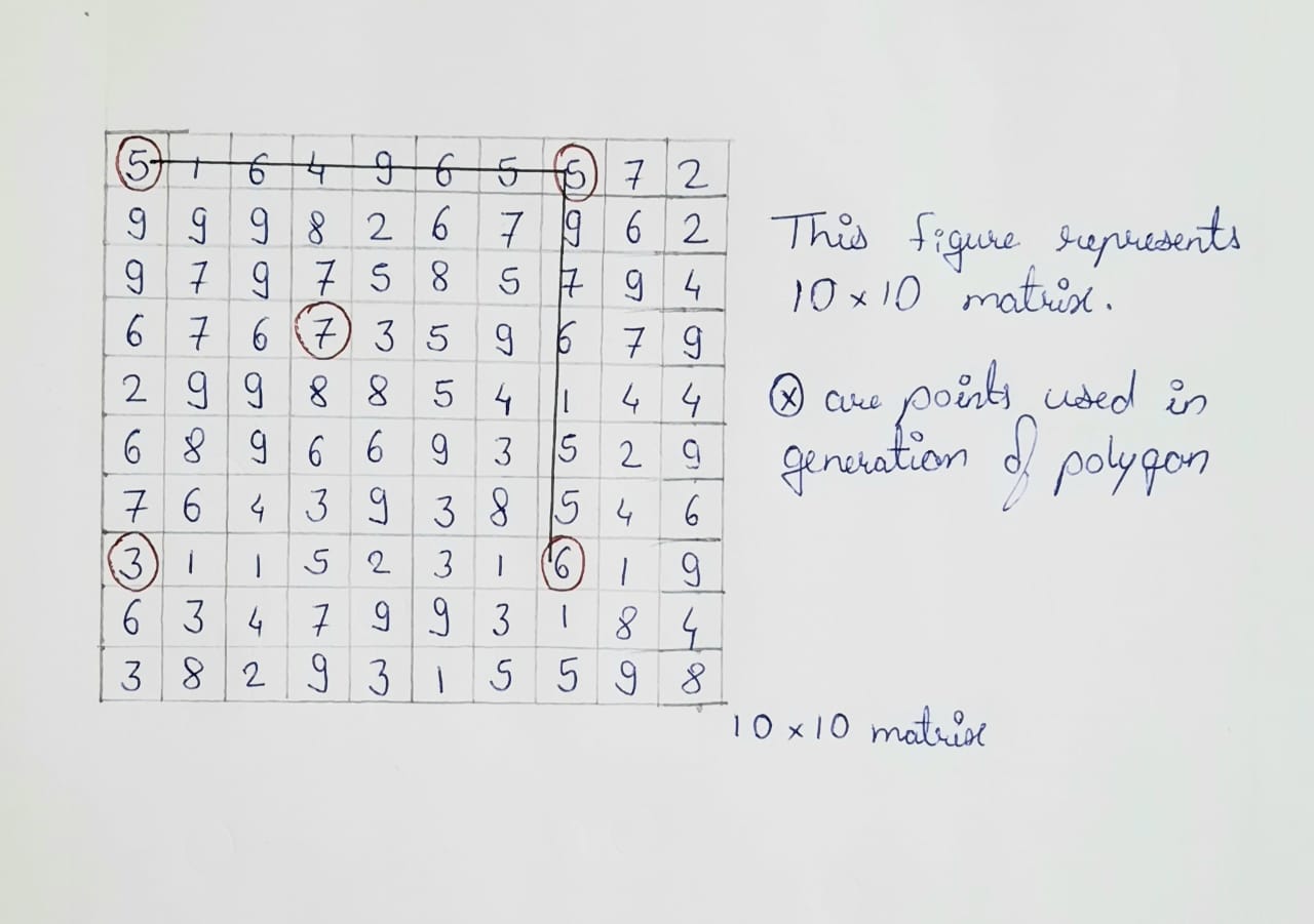 GitHub - djvd18/DAA_AssignQues_ConvexHull: This repository is about ...