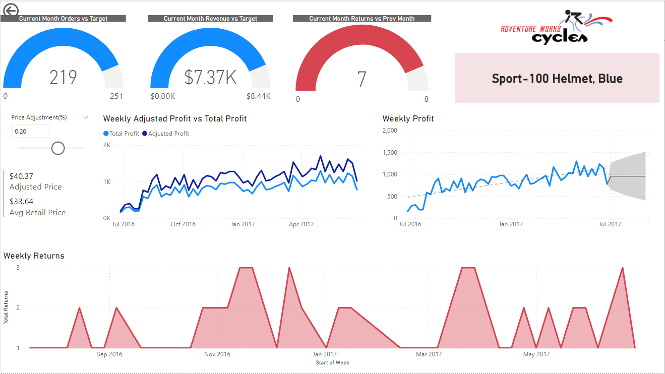 GitHub - Tolulope-Akinmoju/AdventureWorks-PowerBI-Sales-Dashboard: AdventureWorks Database is an ...