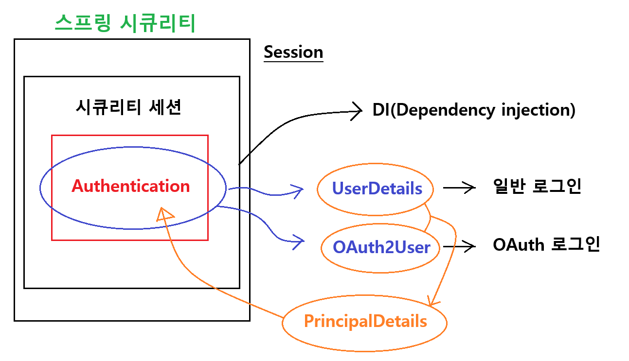GitHub - ChoMyeongHwan/springboot-security-basic: 인프런 스프링부트 시큐리티 & JWT 강의 내용 정리