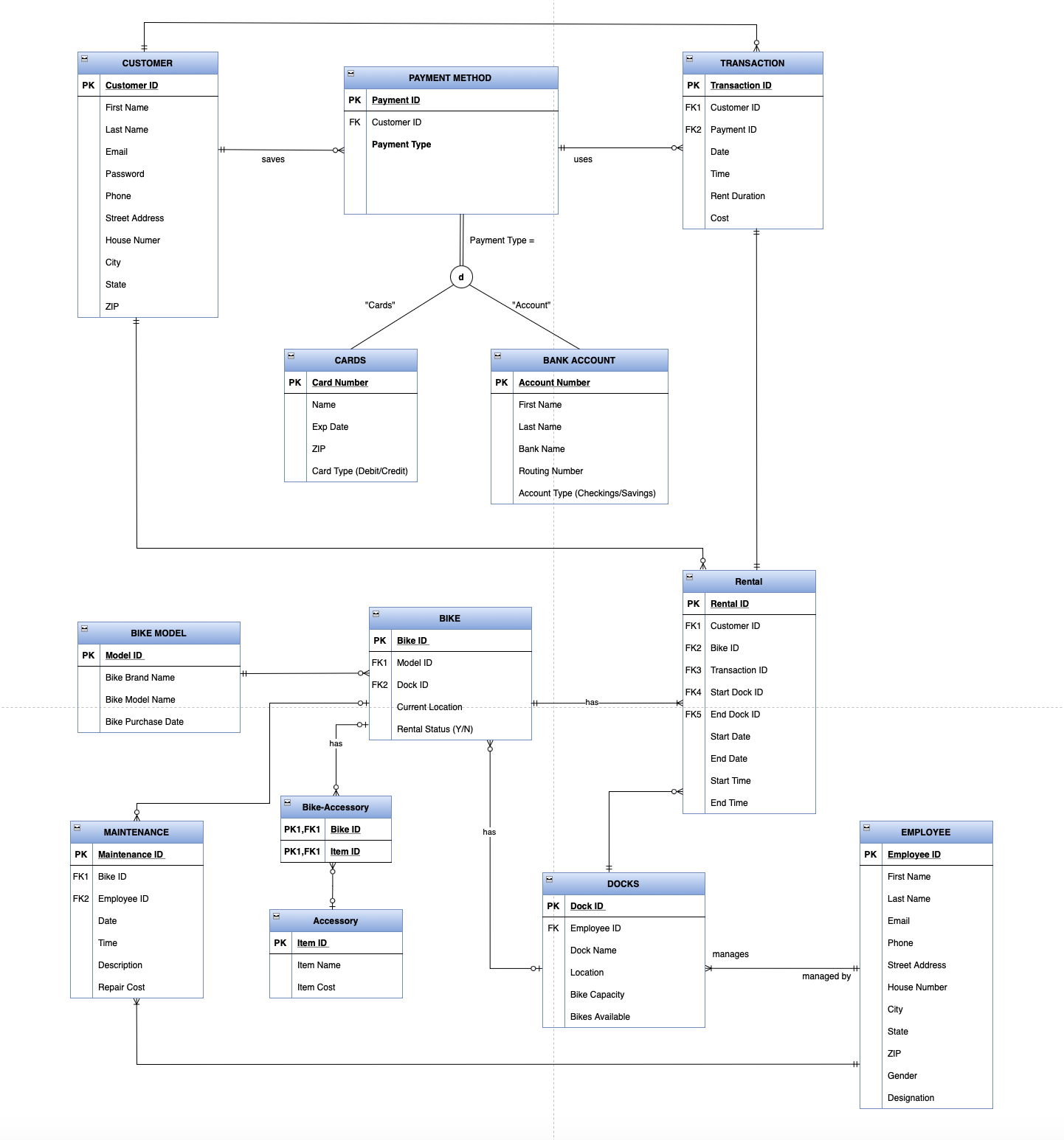 GitHub - Riya-Rajesh-Patil/BlueBikes_DatabaseManagement