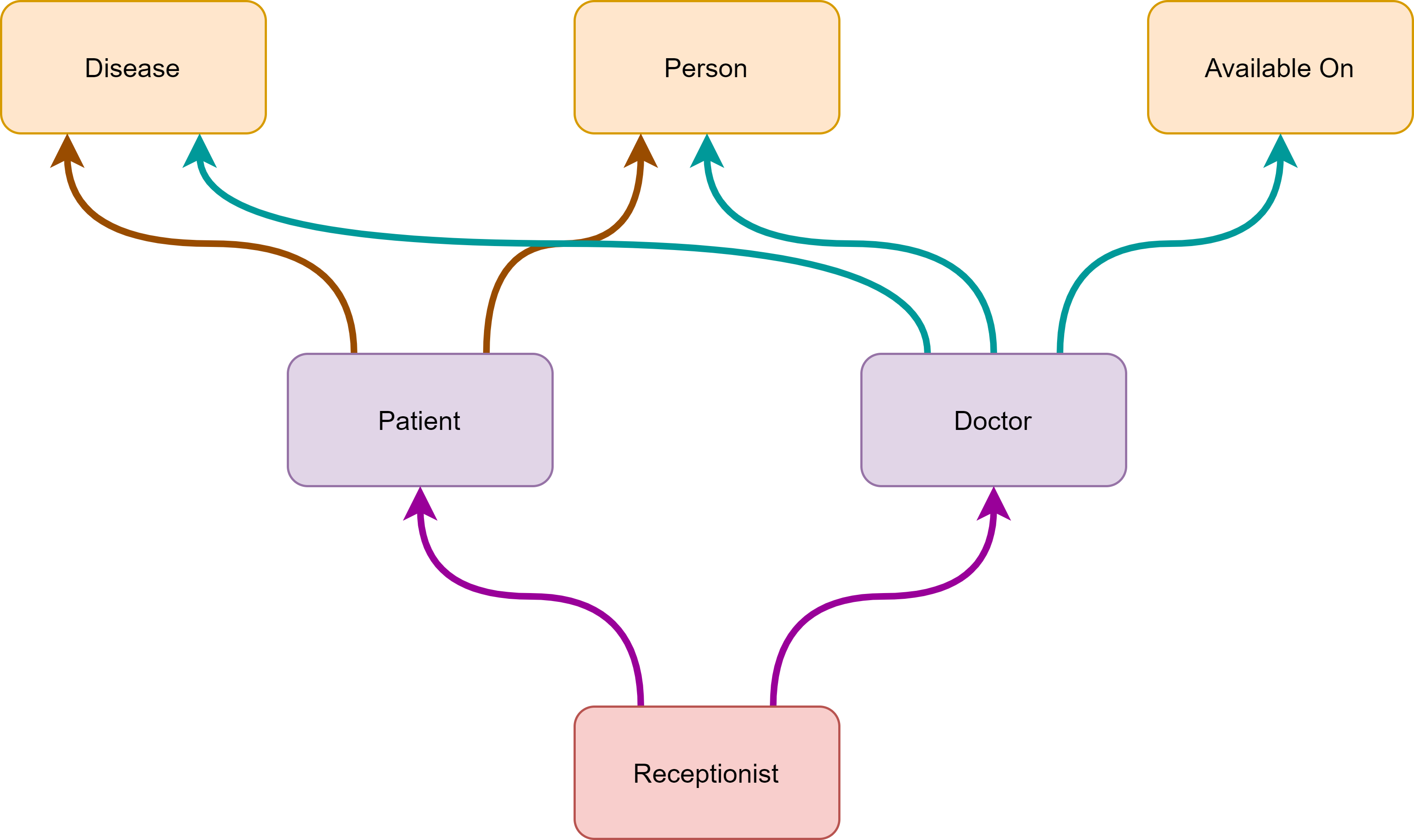 GitHub - nawarajshah/hospital-management-system: Hospital Management System