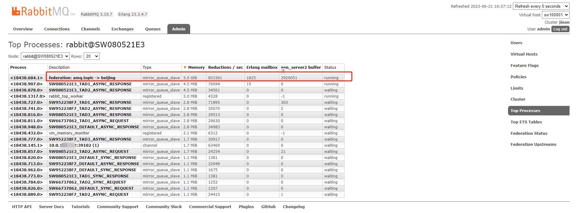Mirrorqueueslave Memory · Issue 8640 · Rabbitmqrabbitmq Server · Github 
