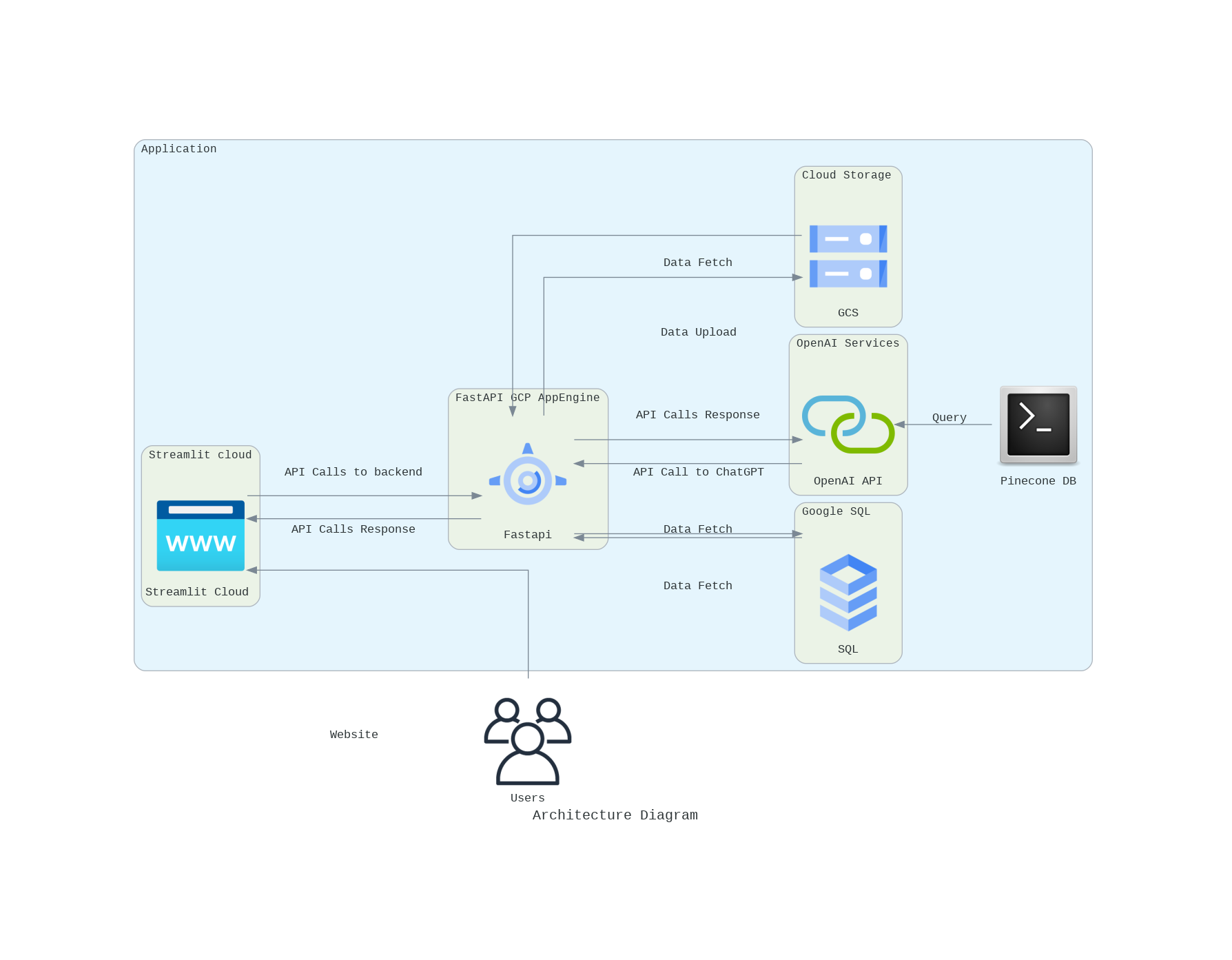 GitHub - BigDataIA-Spring2023-Team-10/Final_Project