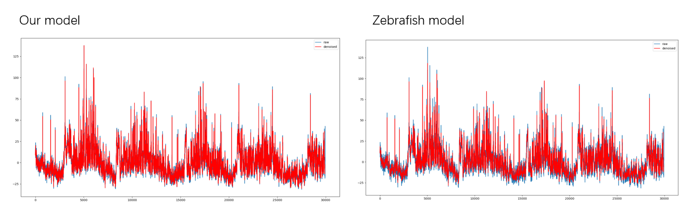 Model used in the publication · Issue #8 · NICALab/SUPPORT · GitHub