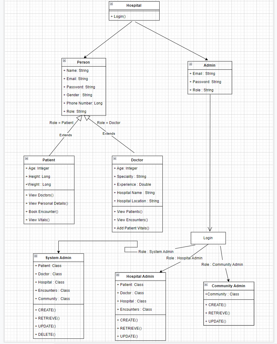 Github Adityakanalahospital Management System A Hospital Management System Created Using