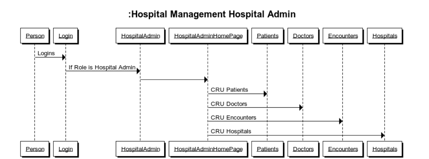 GitHub - adityakanala/Hospital-Management-System: A Hospital Management ...