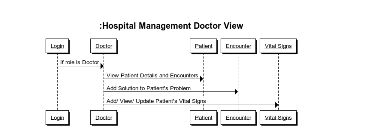 GitHub - adityakanala/Hospital-Management-System: A Hospital Management ...