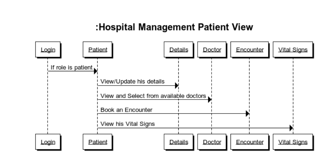 GitHub - adityakanala/Hospital-Management-System: A Hospital Management ...