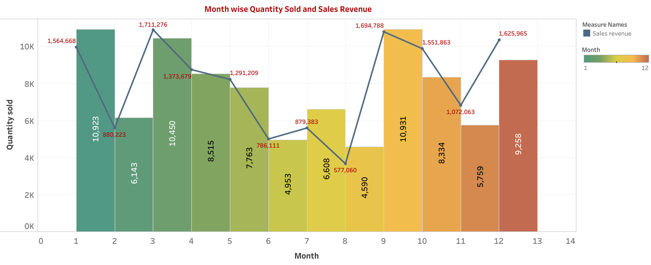GitHub - alpeshjchovatiya/Tableau-Visualisation