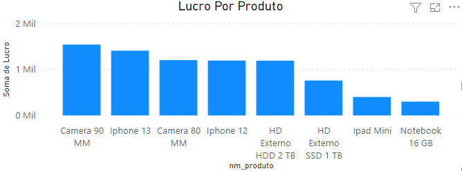 Microsoft-Power-BI-Estudos/Análise de Dados com DAX.md at main · Graziiele/Microsoft-Power-BI ...