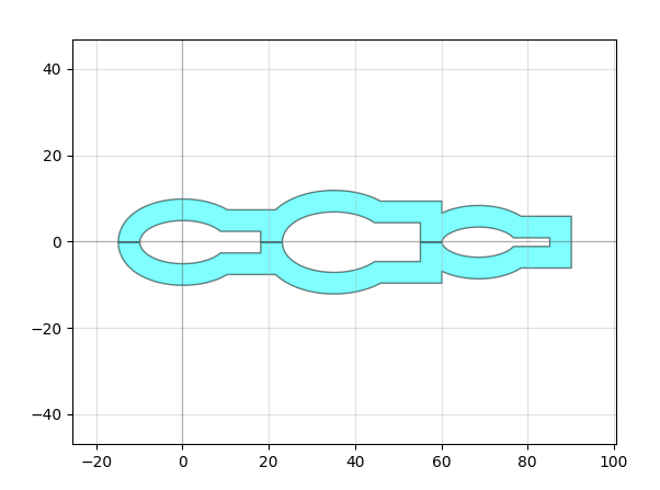 Parameter open_ports in the gf.geometry.outline method does not play ...