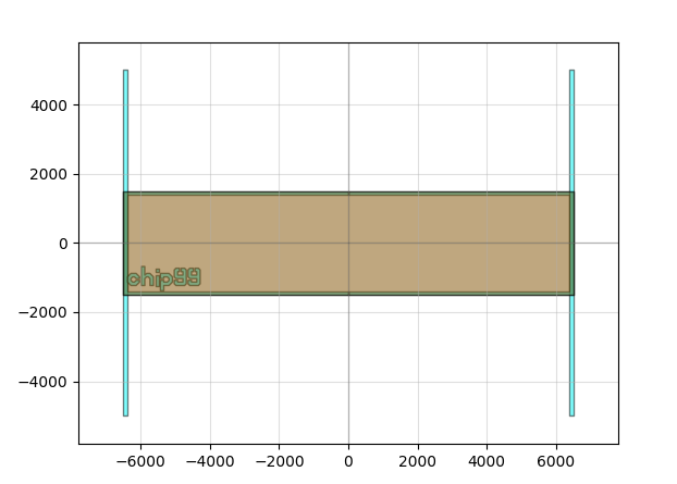A bug in gf.components.die funtion. · Issue #967 · gdsfactory/gdsfactory · GitHub