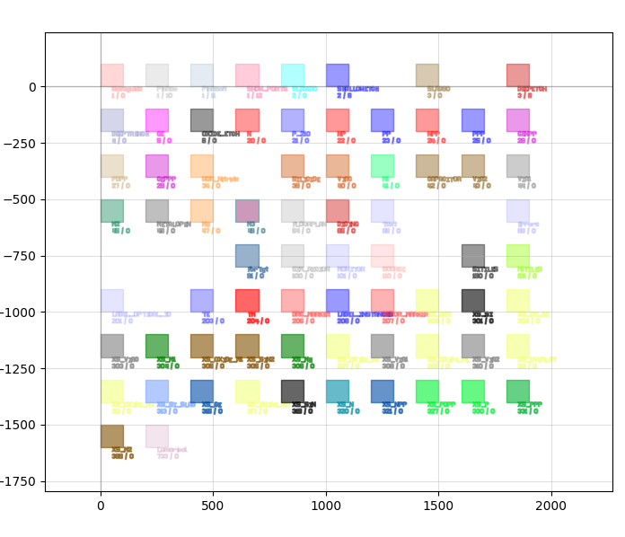 A bug in gf.generic_tech.LAYER_VIEWS.preview_layerset() · Issue #1210 ...