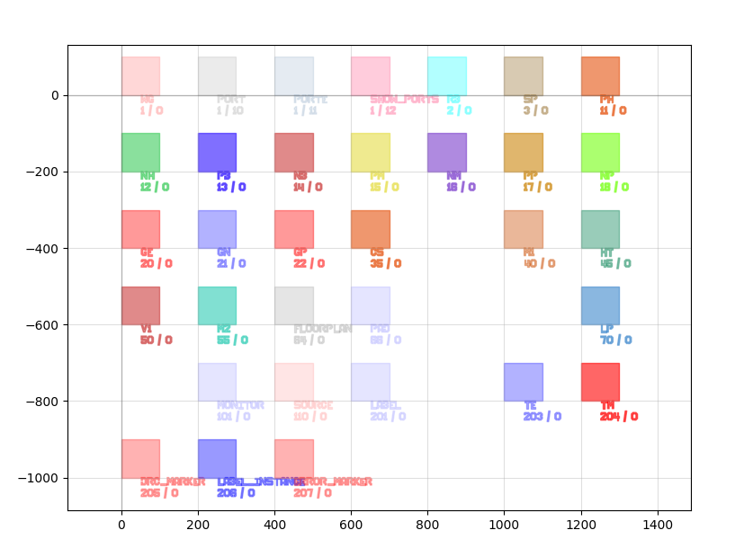 A bug in gf.generic_tech.LAYER_VIEWS.preview_layerset() · Issue #1210 ...