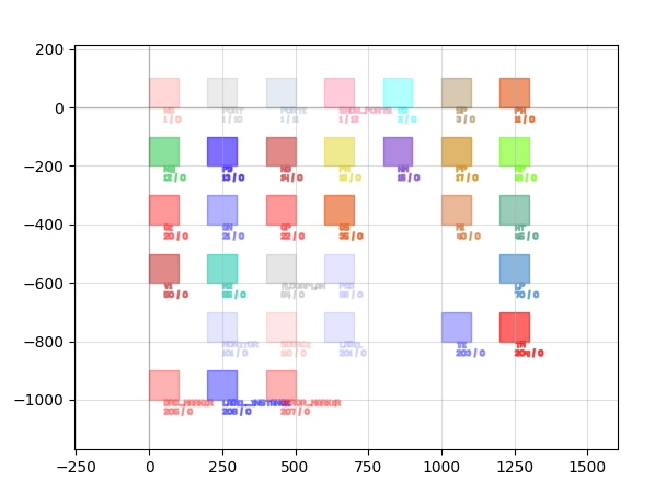 A bug in gf.generic_tech.LAYER_VIEWS.preview_layerset() · Issue #1210 · gdsfactory/gdsfactory ...