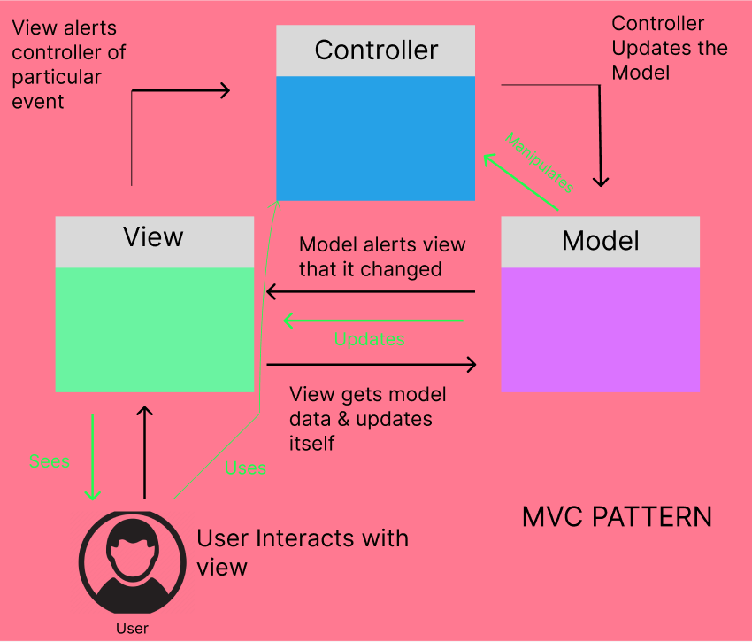 GitHub - HarisMahmood8/Quiz-App-Fragments